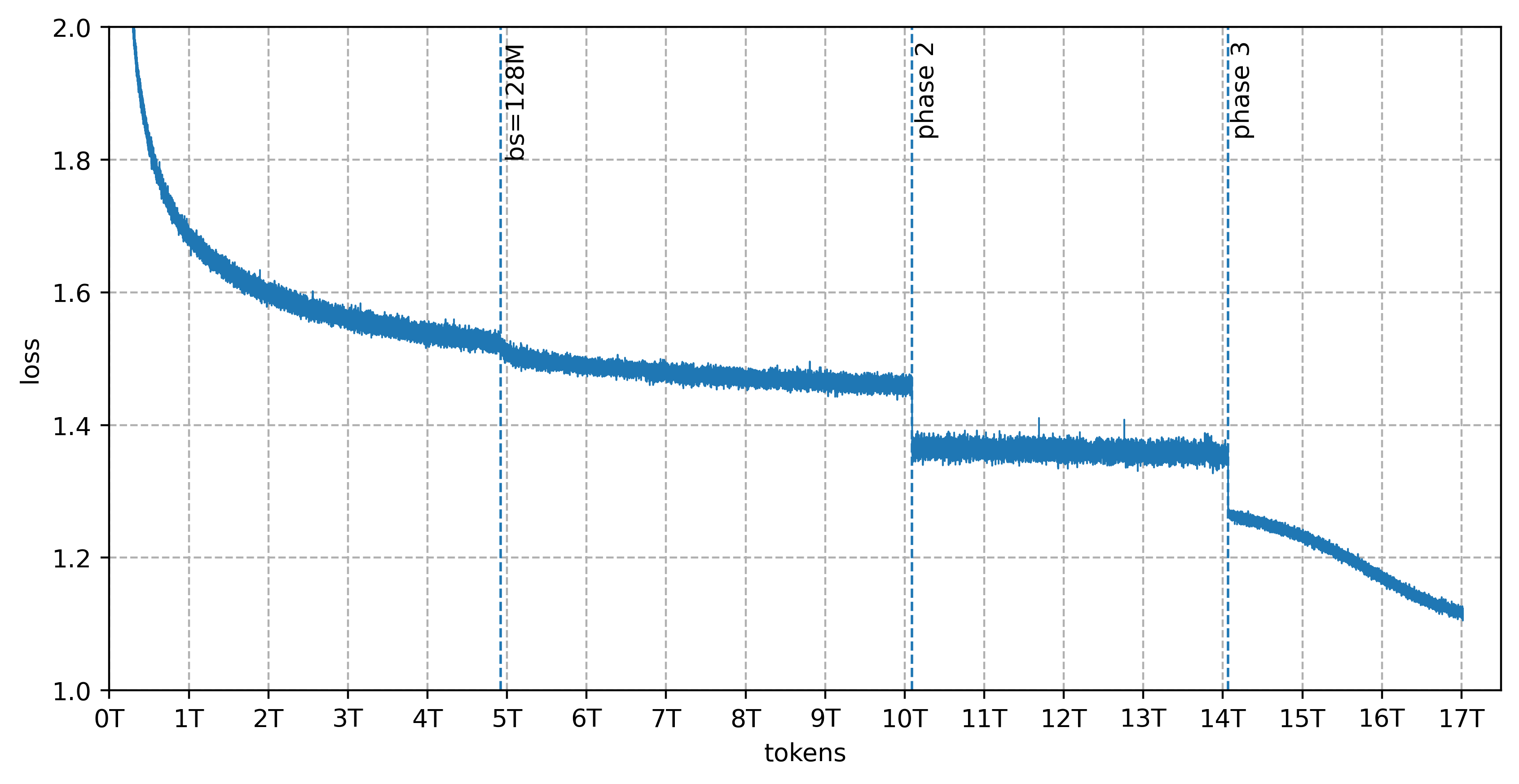 Arcee AI | Trinity Large: An Open 400B Sparse MoE Model